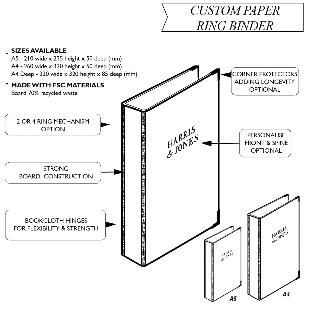 Custom Paper Ring Binders | Send Your Paper | HARRIS & JONES LTD