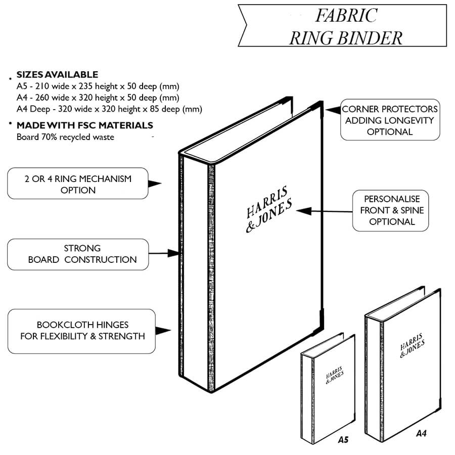 Fabric Ring Binders | Personalised A4 Binders | HARRIS & JONES LTD